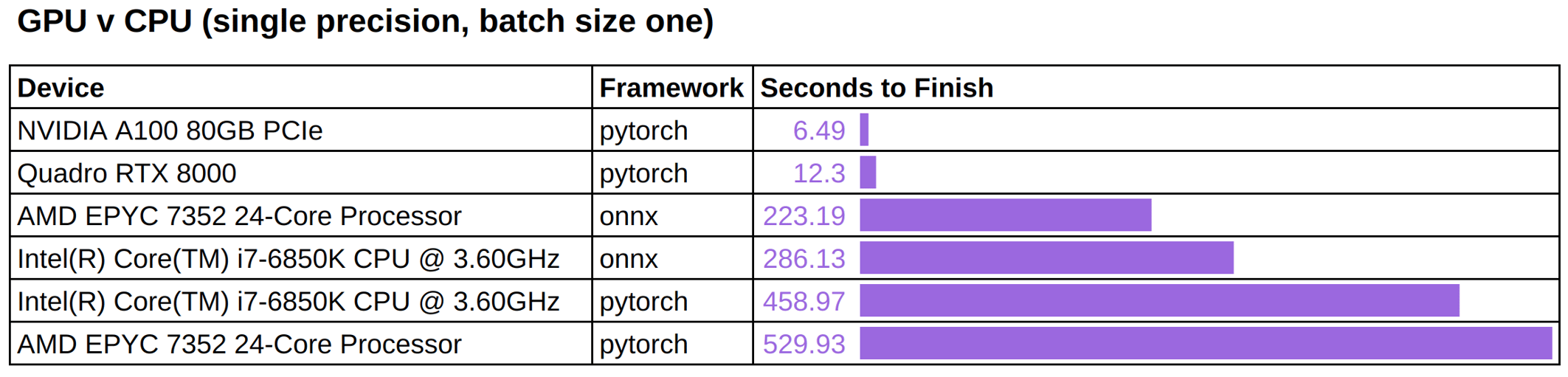 All You Need Is One GPU: Inference Benchmark for Stable Diffusion
