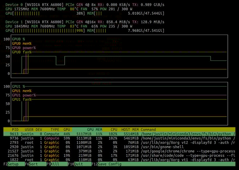 All You Need Is One GPU: Inference Benchmark for Stable Diffusion