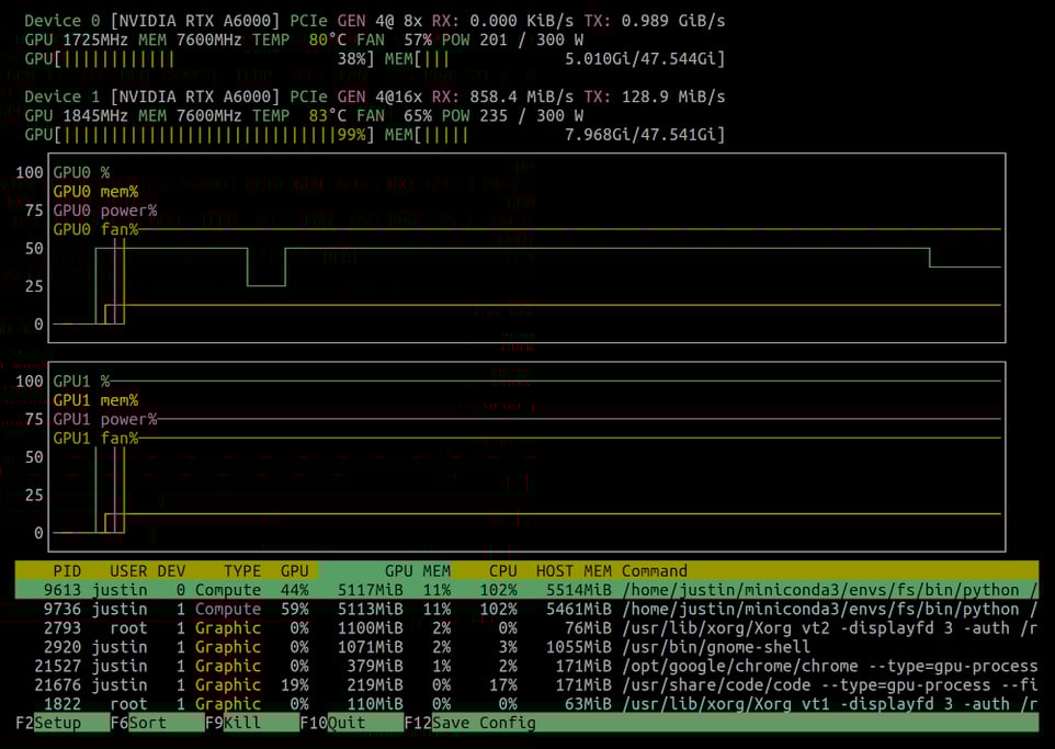 All You Need Is One GPU: Inference Benchmark for Stable Diffusion