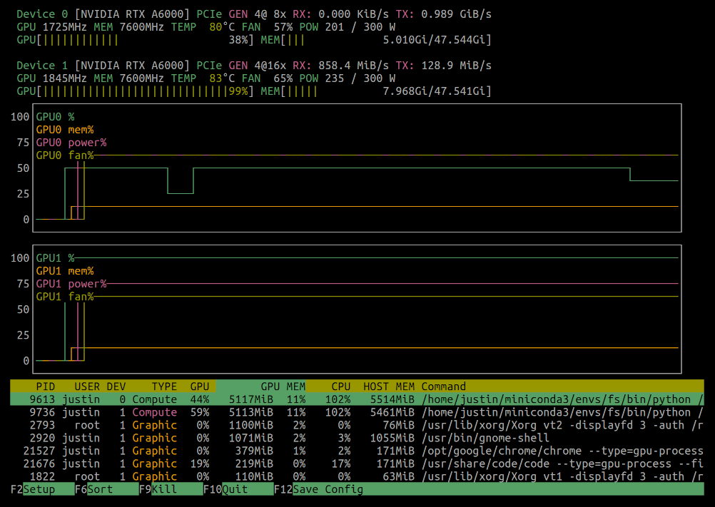 All You Need Is One GPU: Inference Benchmark for Stable Diffusion