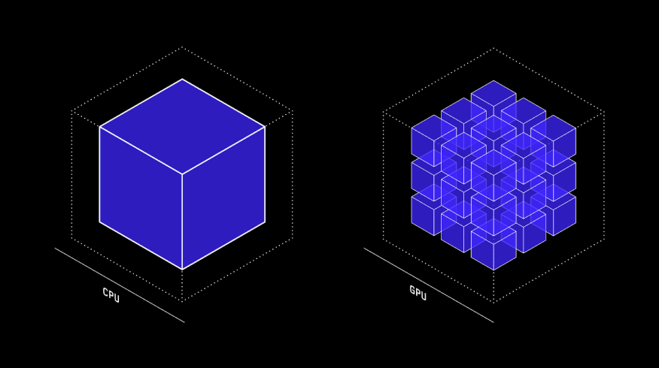 The Essential Guide to GPUs for AI, Training and Inference