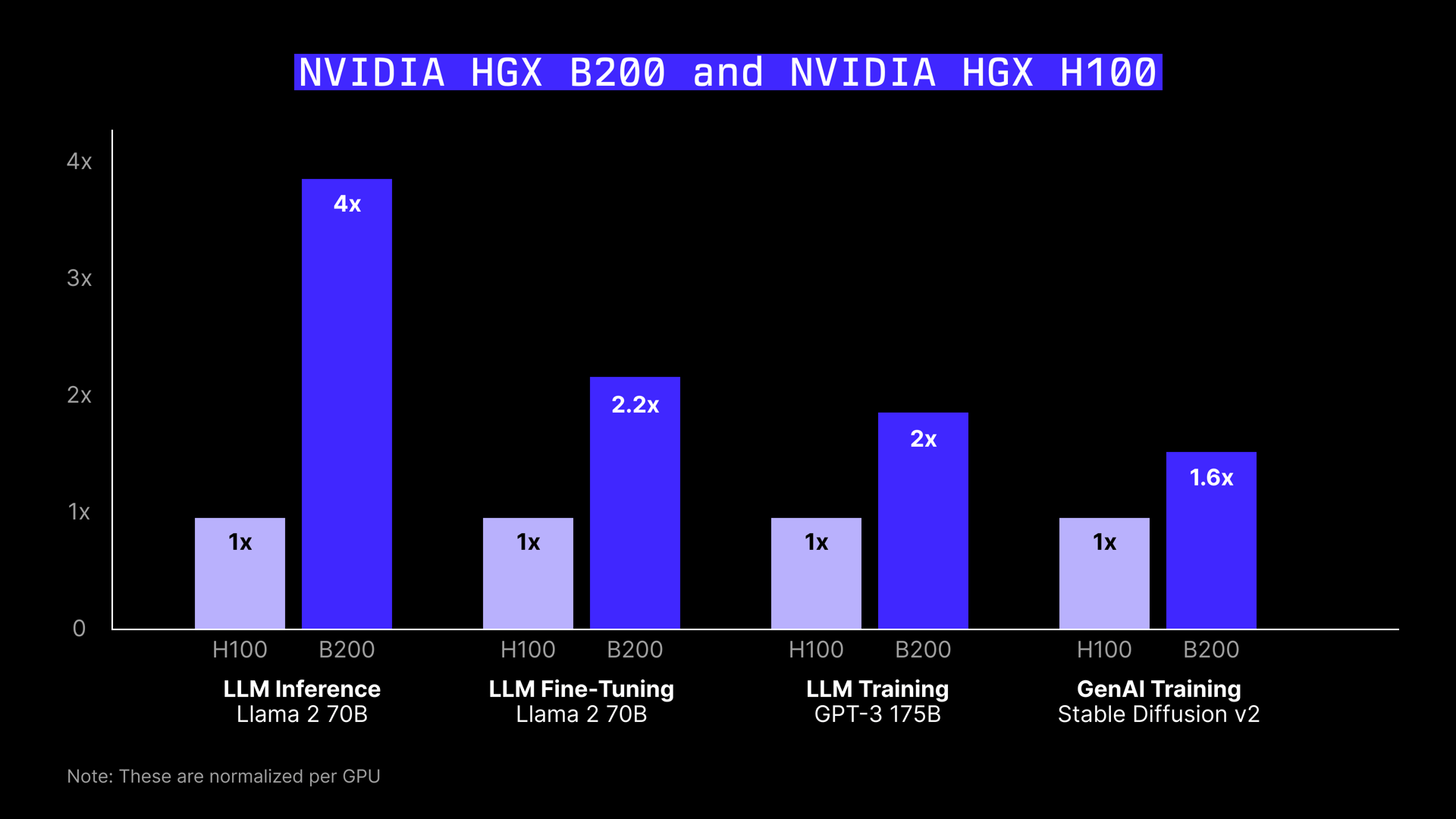 Lambda at NVIDIA GTC 2025: Accelerating AI with NVIDIA Blackwell GPU ...