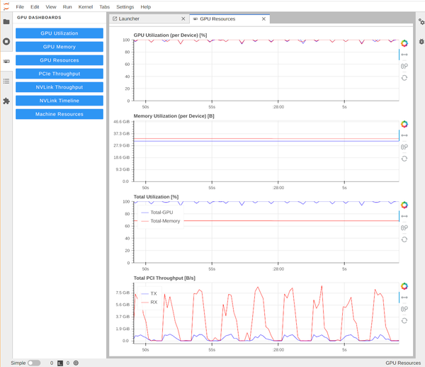 Keeping an eye on your GPUs - GPU monitoring tools compared