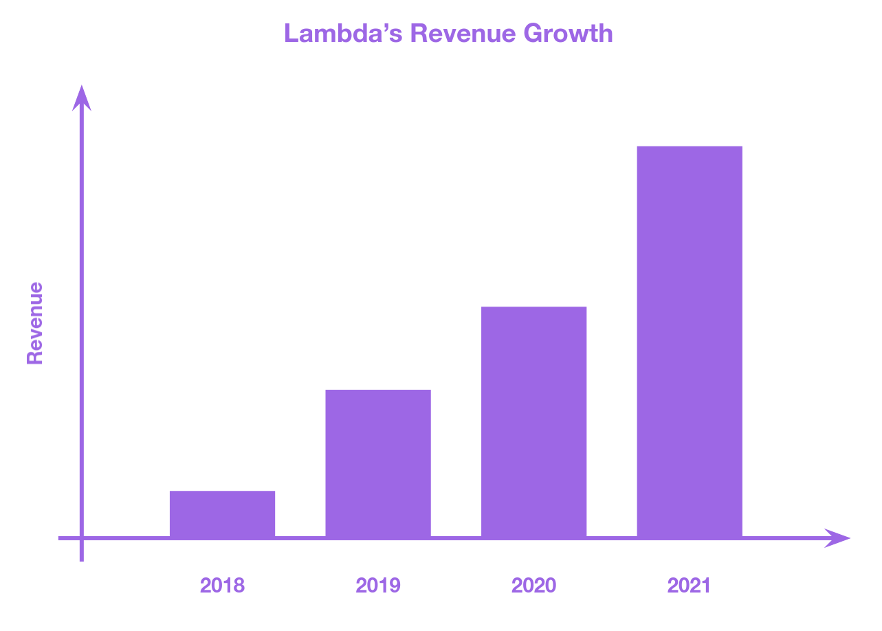 Careers at Lambda